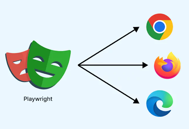 What is a playwright? The Powerful Assistant for Automated Testing ...